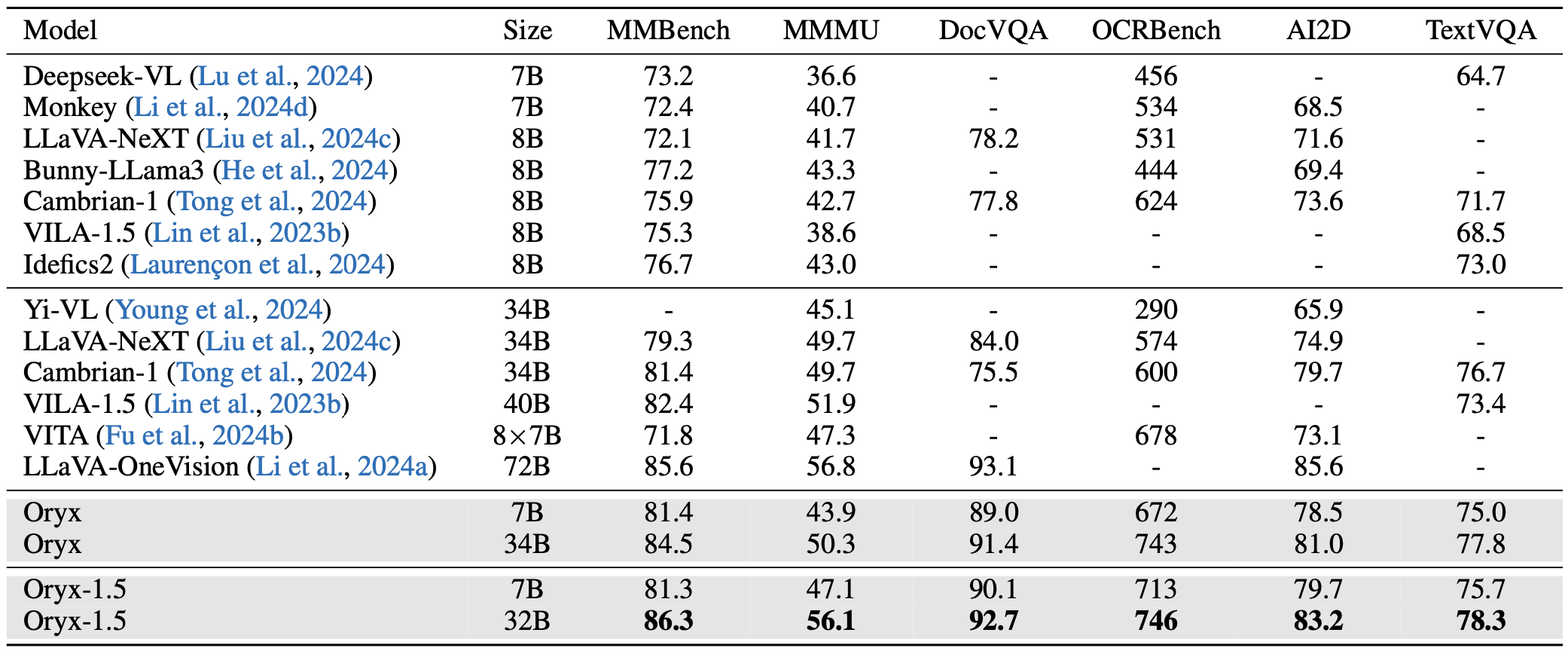 GitHub - Oryx-mllm/Oryx: [ICLR 2025] MLLM for On-Demand Spatial-Temporal Understanding at ...