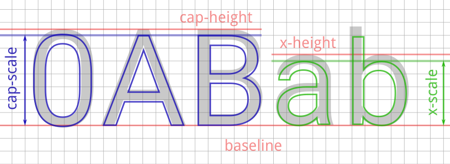 GitHub - astiopin/webgl_fonts: WebGL font rendering