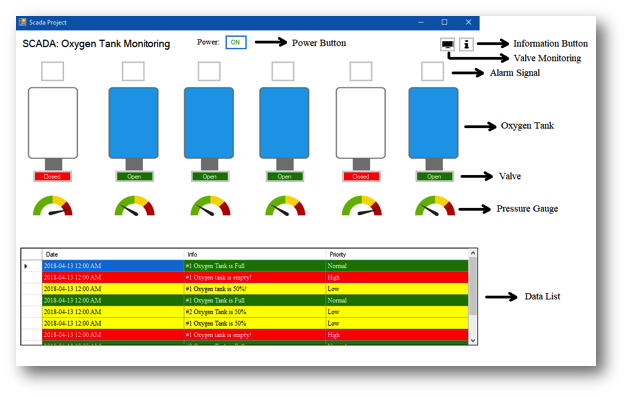 GitHub - uguralp/SCADA-Oxygen-Tank-Monitoring