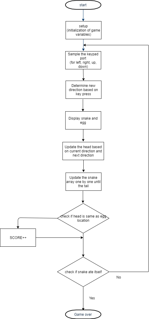 GitHub - rohitsanj/Snake8051: Snake Game on 8051