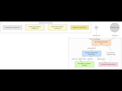 GitHub - sathvik213/Adaptive-AI-Trust-Simulator: Live Working Demo- (sometimes it might take ...