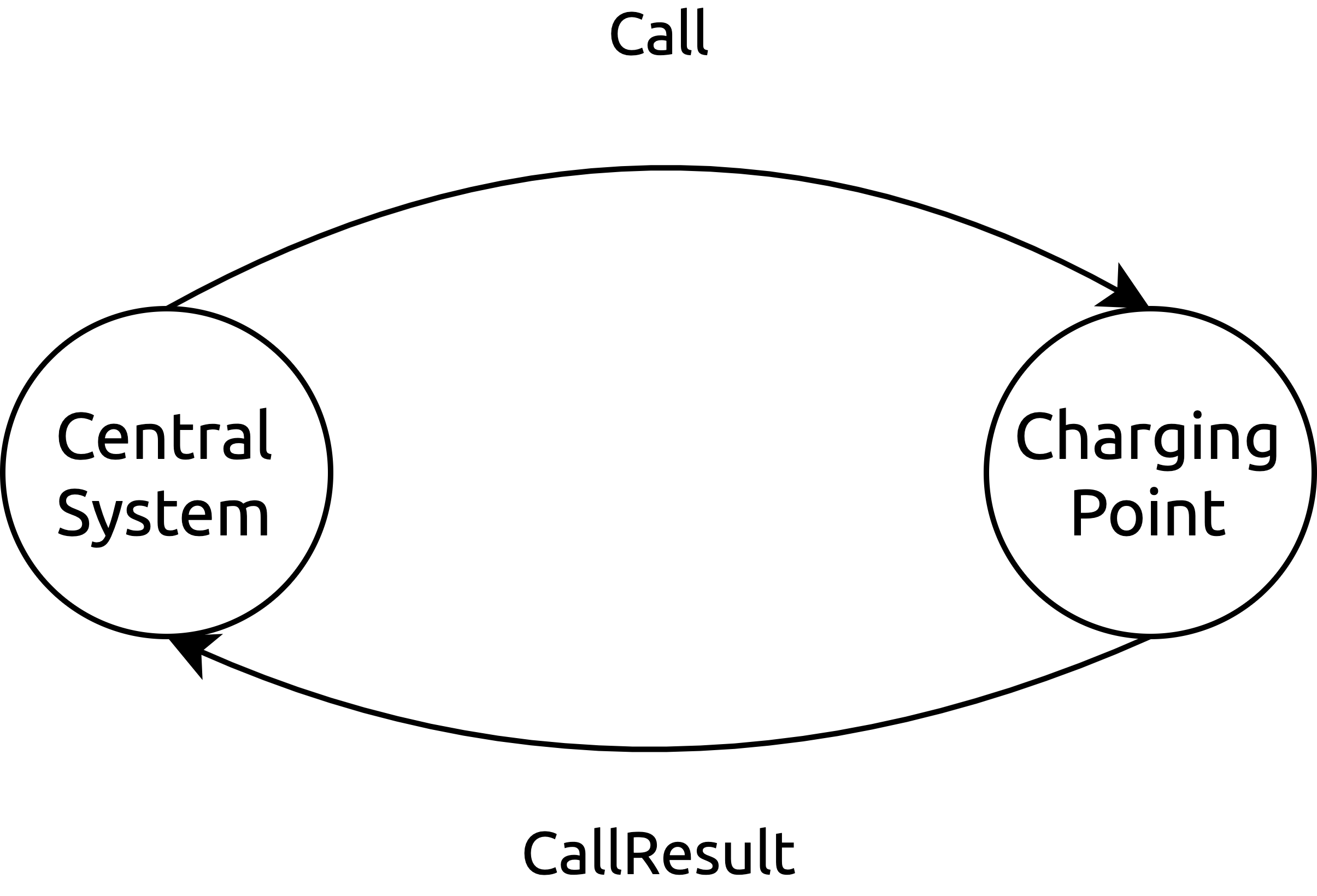 GitHub - 0xOmarA/DjangoOCPP: A feature-complete Django based ...