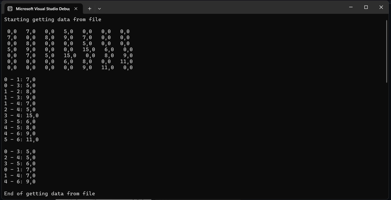 GitHub - luisfelipe23/MSTWithKruskalAlgorithm: Work for the Graph Theory discipline at the ...