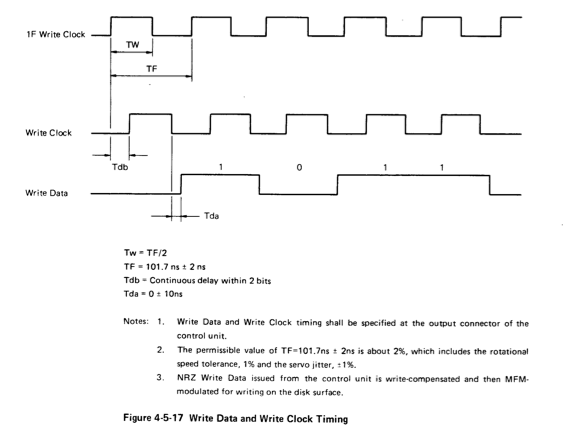 GitHub - MattisLind/SMD-emulator: SMD emulator using SD card