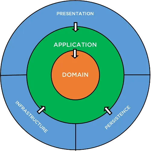 GitHub - MKFarag/SmartAttendanceSystem: A comprehensive fingerprint-based attendance management ...