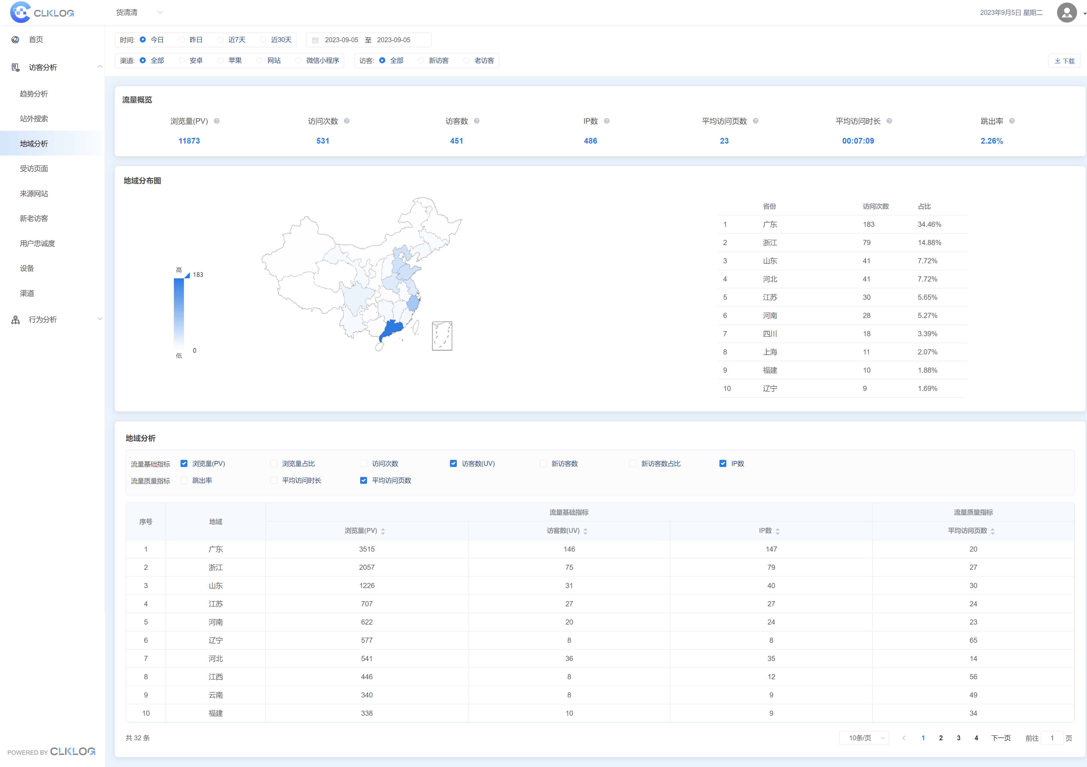 GitHub - clklog/clklog: Everything of ClkLog