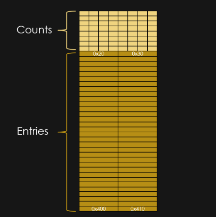 GitHub - dplastico/lockdown-tcache-poison