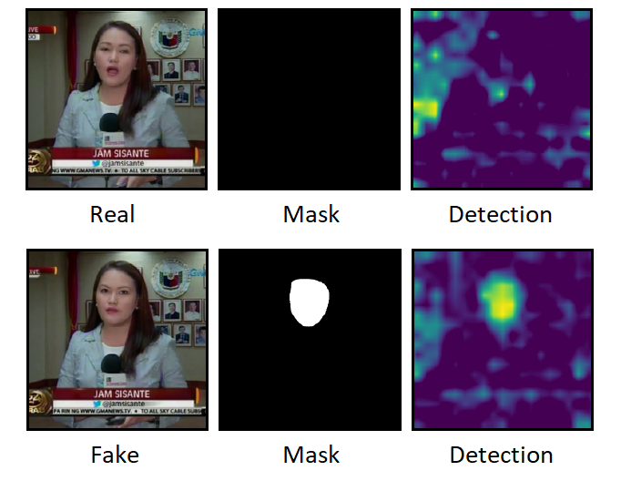 GitHub - Wbiscuits/Learning-Self-Consistency-for-Deepfake-Detection ...