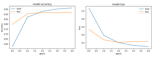 GitHub - madhurima99/Emotion-Detection-from-text: Deep learning algorithm to detect different ...