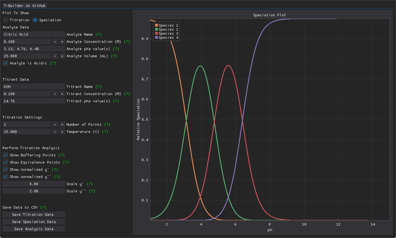 GitHub - jkelowitt/t-builder: Allows the user to generate a titration ...