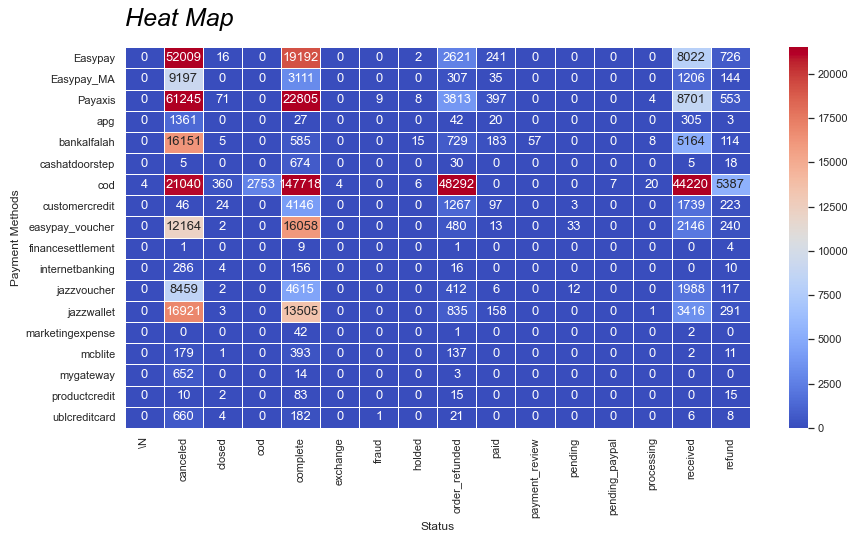 mm-mazhar (Mazhar) · GitHub