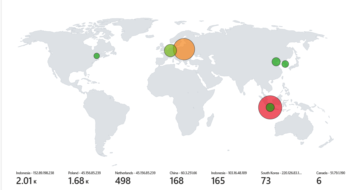 GitHub - Sean4478/Azure-Sentinel-Lab: Set up Microsoft Sentinel (SIEM ...