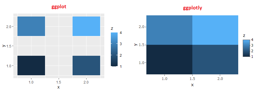 geom_tile width and height are ignored in ggplotly · Issue #2116 · plotly/plotly.R · GitHub