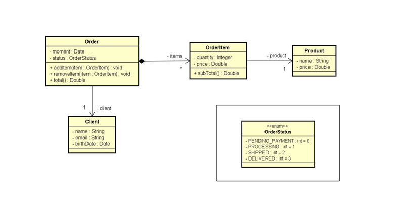 GitHub - matheusg1/interacao-entre-classes-java: Interação entre ...