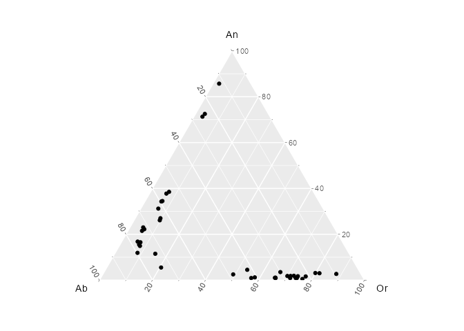 Can `ggplot2` adopt orphaned `ggtern` package? · Issue #6197 · tidyverse/ggplot2 · GitHub