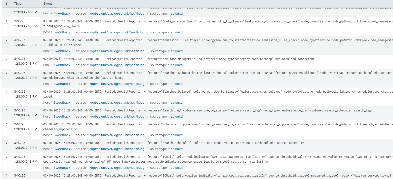 GitHub - divonisimon97/Log-Analysis-SIEM-Integration-with-Splunk-on ...