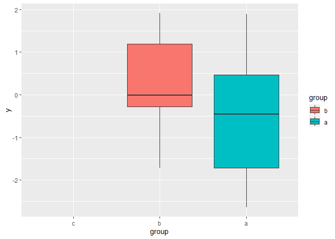 Factor levels in legend, if a level is dropped because of NA values · Issue #5057 · tidyverse ...