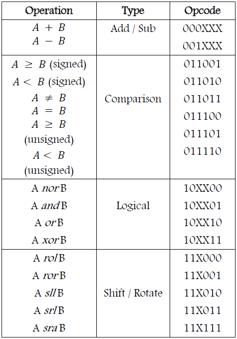 GitHub - bveyseloglu/Single-and-Multi-Cycle-MIPS-CPU-Design: A very ... GitHub - bveyseloglu/Single-and-Multi-Cycle-MIPS-CPU-Design: A very ...
