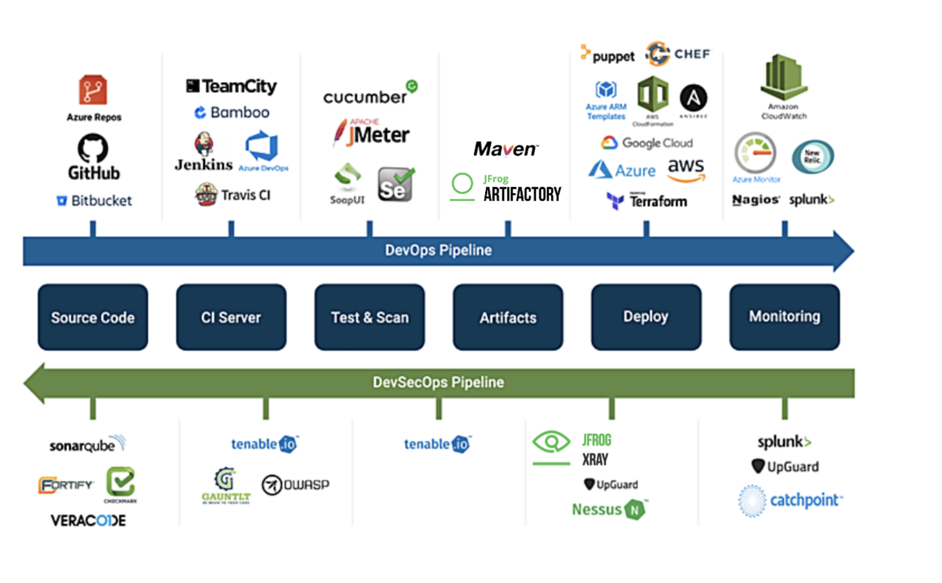 GitHub - MarqueWalker/DevSecOps: DevSecOps is an essential methodology ...