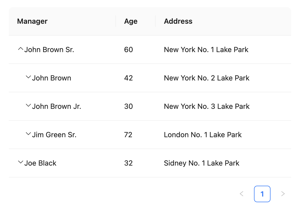 Expandable Row Rendering Issue When Using Custom Expand Icons · Issue #43543 · ant-design/ant ...