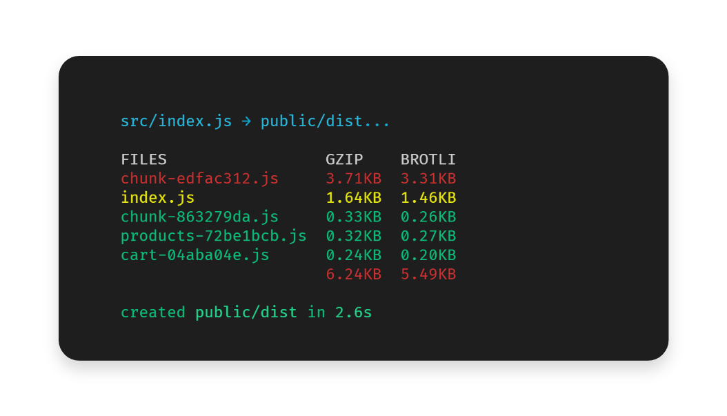 GitHub - atomicojs/rollup-plugin-sizes: This small utility allows you to monitor the size of the ...