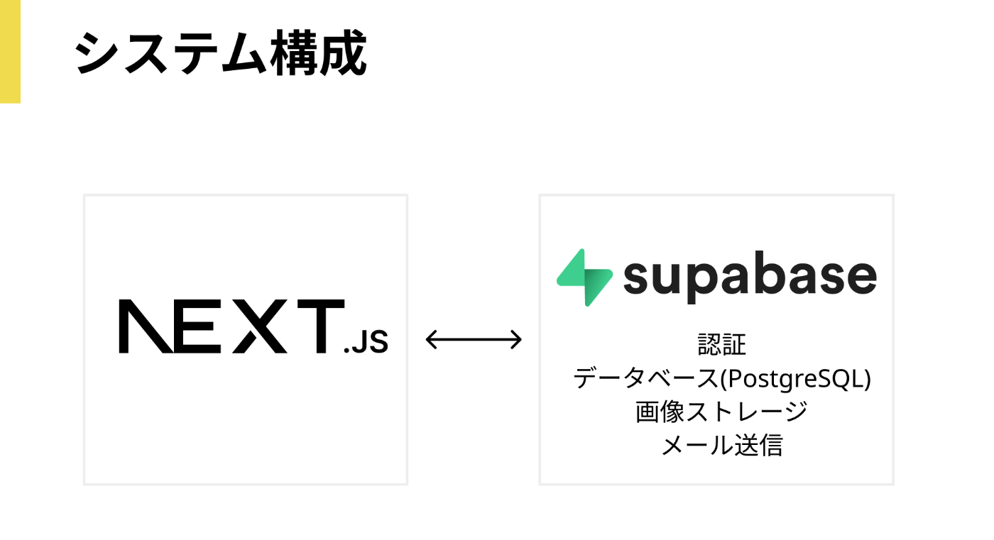 GitHub - haruyasu/nextjs-supabase-blog-remake-tutorial GitHub - haruyasu/nextjs-supabase-blog-remake-tutorial