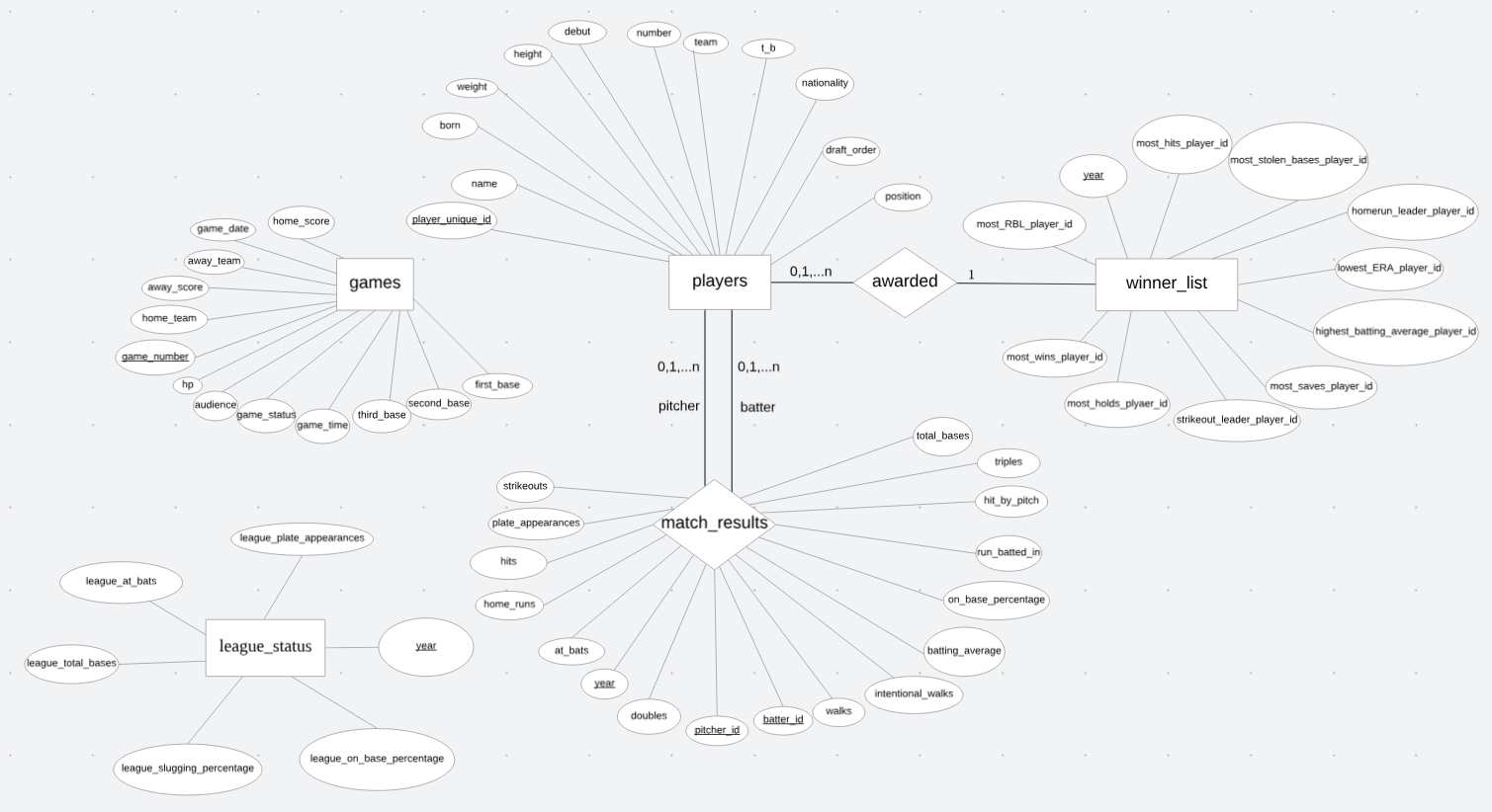 GitHub - Seann0425/cpbl_information: Final Project of DBMS