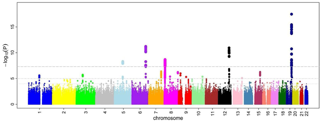 GitHub - sinarueeger/statgenplots: QQplot and Manhattan plot as a geom ...