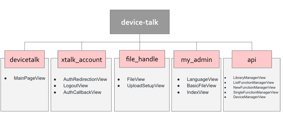 GitHub - chameleon10712/DeviceTalk-Doc: documentation for DeviceTalk