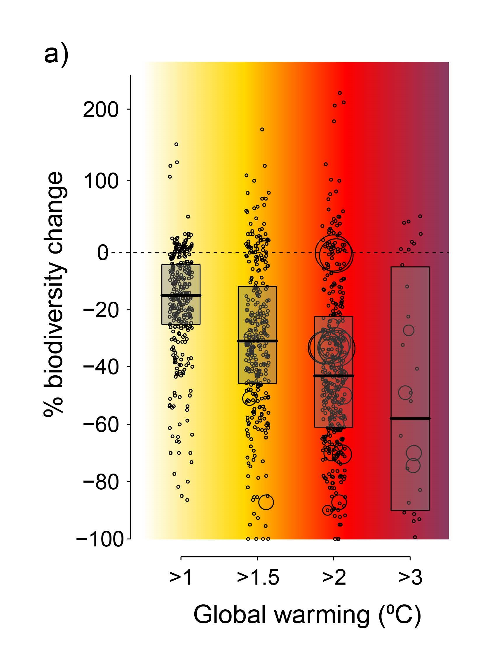GitHub - GISWLH/IPCC_figure: reconstruct the IPCC AR6 figure