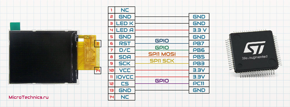 GitHub - microtechnics-main/stm32-st7735-library: STM32 library for displays with ST7735 controller.