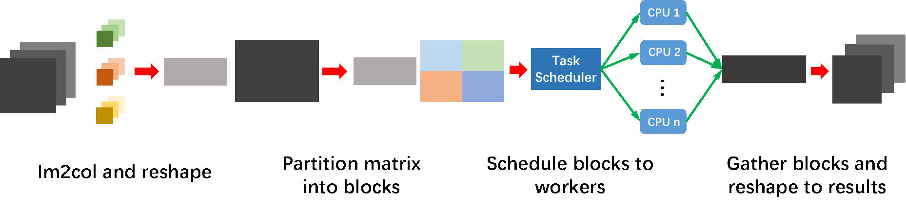 Github Nnu Gisa Fixedcnn A Matlab Implementation For Fixed Point Convolutional Neural Networks