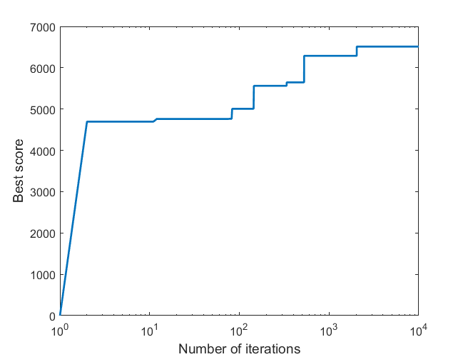 GitHub - sjkenny/ransac: RANSAC geometric model fitting for point clouds