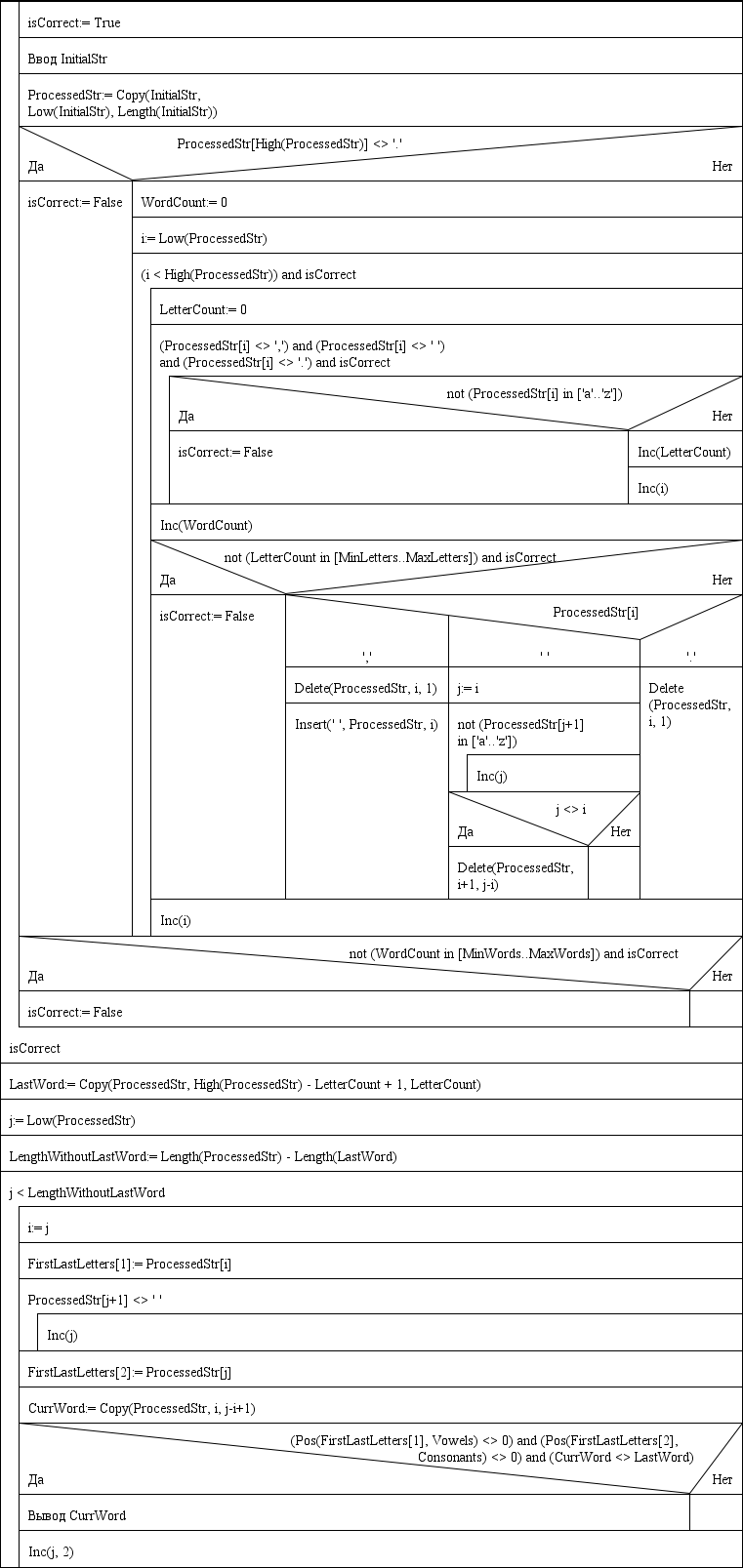 GitHub - Riborok/Lab8: String GitHub - Riborok/Lab8: String