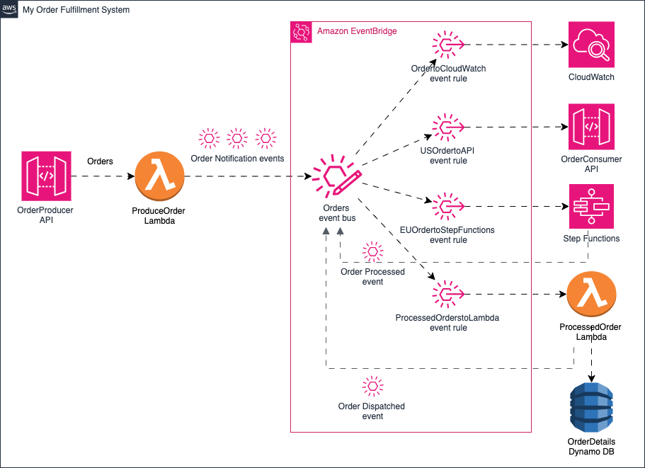 GitHub - wallylee99/eda-work