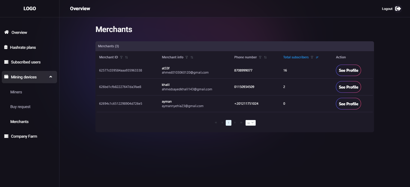 GitHub - Ahmedsk143/Admin-Dashboard: Ebitcoiner Cloud mining System ...