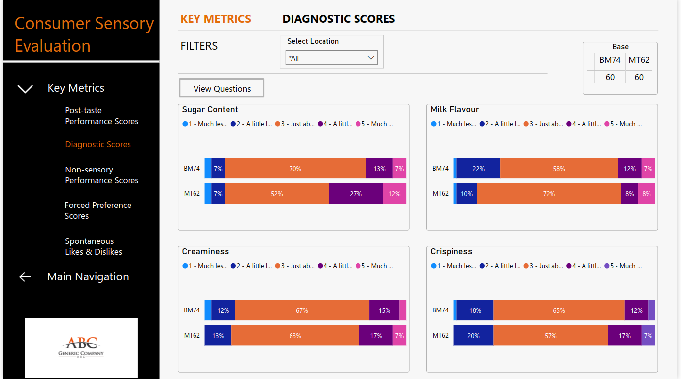 GitHub - graphshade/consumer_sensory_dashboard