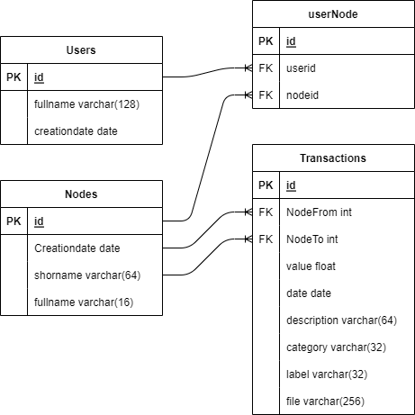 GitHub - IceMerman/Finanzas: Implementación de administrador contable ...
