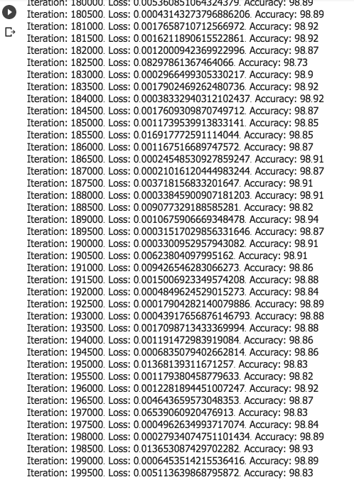 GitHub - stabgan/CNN-classification-of-MNIST-dataset-using-pyTorch: I ...