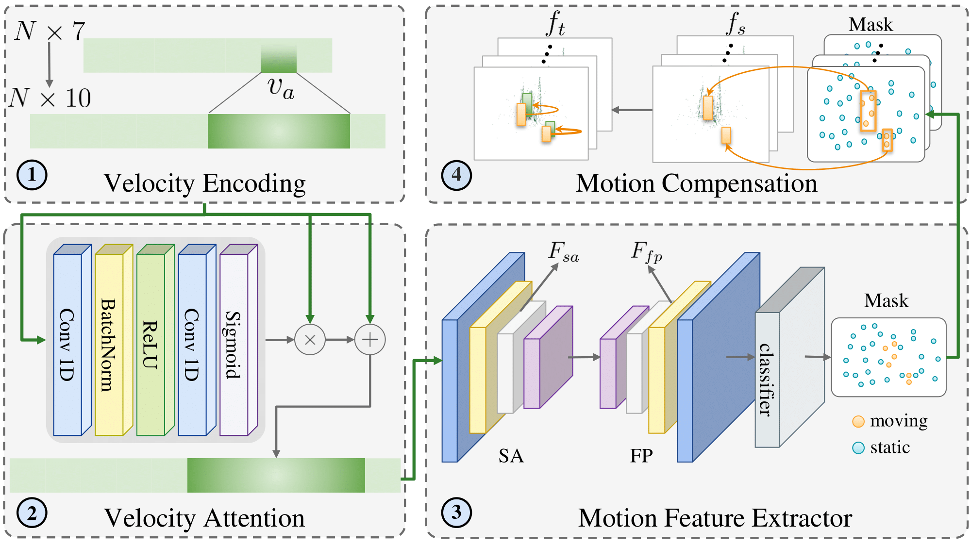 GitHub - RealYuWang/MoRAL: This is the official implementation of MoRAL: Motion-aware Multi ...