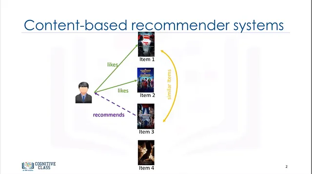 GitHub - PKulal/Movie-Recommendation-System: I have developed a Movie ...