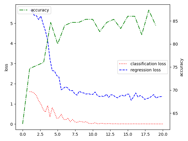 GitHub - Kexin-Tang/CV_CourseProject: Computer Vision Course Projects in HUST-EIC