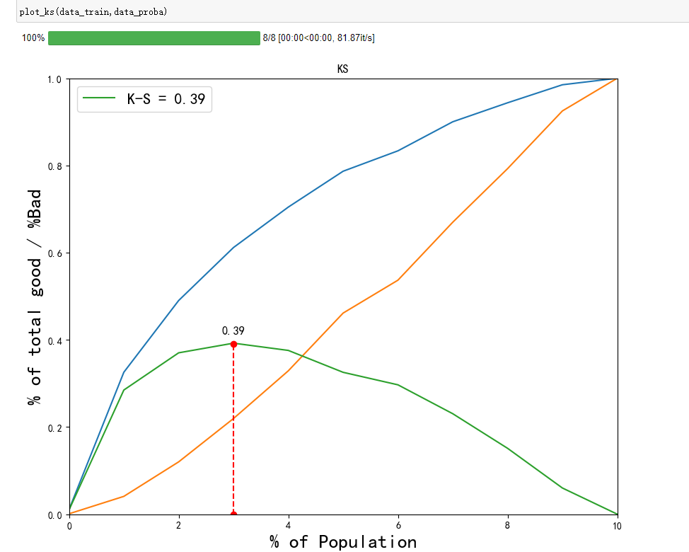 GitHub - stat-fit/westat: a python package for stat,caculate woe,iv, ks,auc,roc,psi and plot.