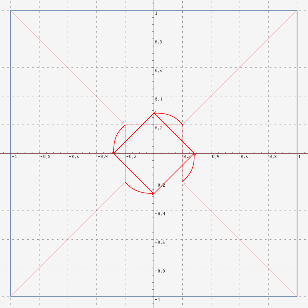 Tutorial Matrix Transformation Order · JOML-CI/JOML Wiki · GitHub