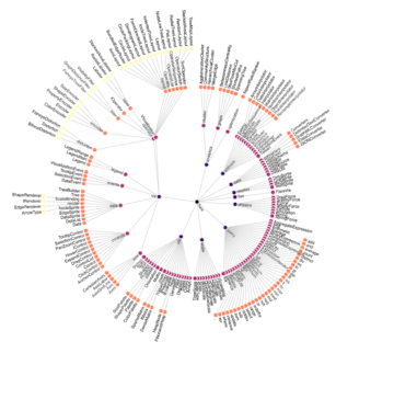 GitHub - congvm-cs/radial_tree_layout