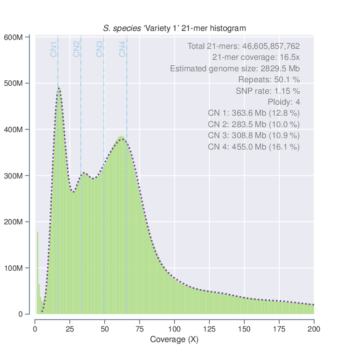 Genome build · tanghaibao/jcvi Wiki · GitHub