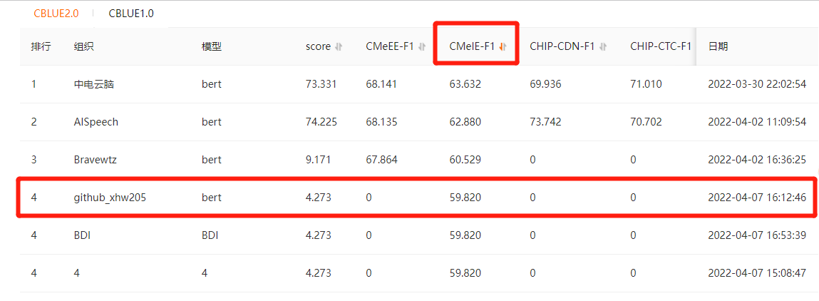 GitHub - xhw205/GPLinker_torch: CMeIE/CBLUE/CHIP/实体关系抽取/SPO抽取