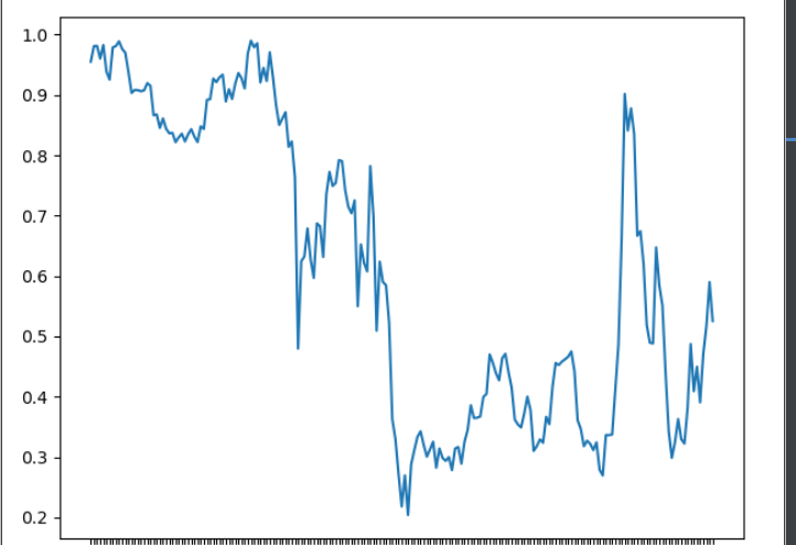 GitHub - kengerlwl/ChipDistribution: 筹码分布python计算源码