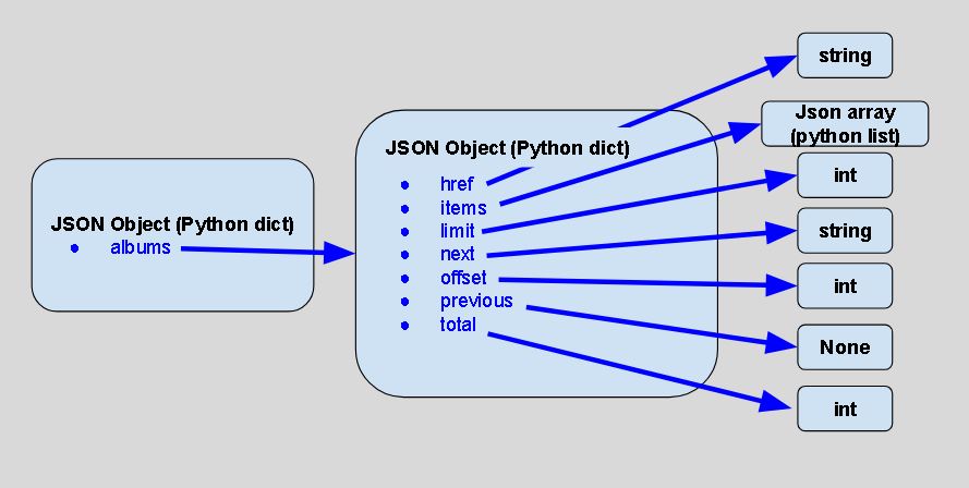 GitHub - George-Mungai/exploring-and-transforming-json-schemas