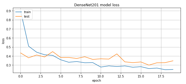 GitHub - yusufsugiono/klasifikasi-gambar-bunga: Membuat Model untuk ...